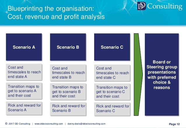 M&A integration strategy