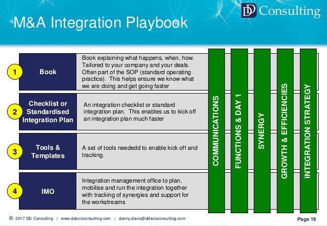 M&A integration strategy