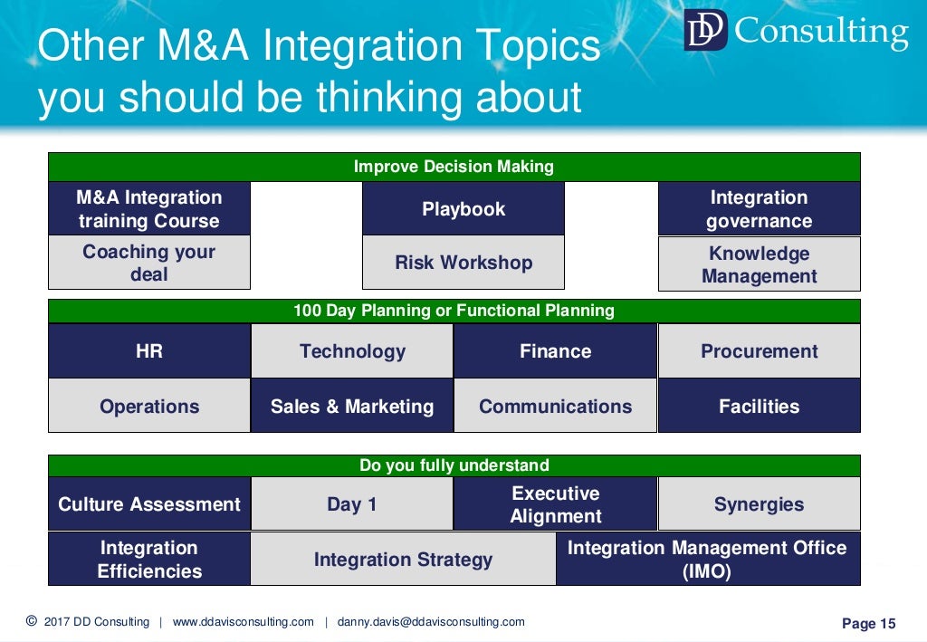M&A integration synergy