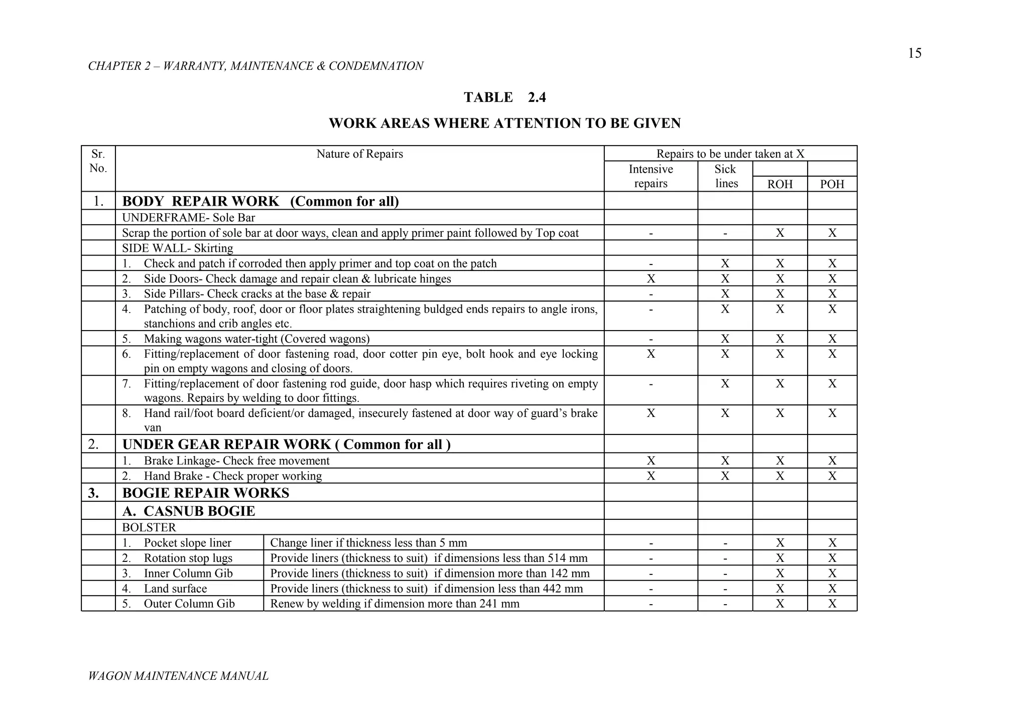 Maintenace manual for wagons | PDF