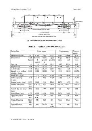 Maintenace manual for wagons | PDF