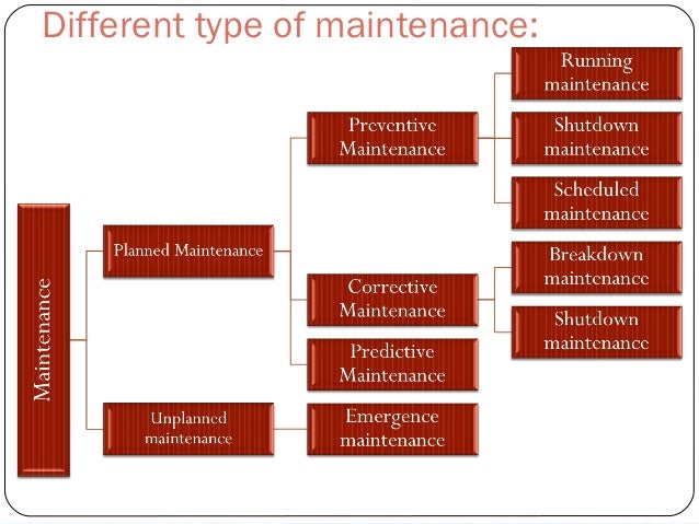 Maintenance maintenance