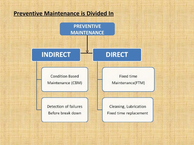 Maintenance Management | PPT | Business | Business and Finance
