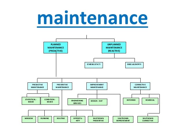 Maintenance
