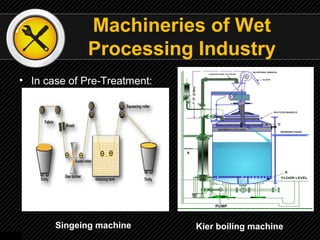 Machine Maintenance of Wet Processing Industry-Textile | PPT