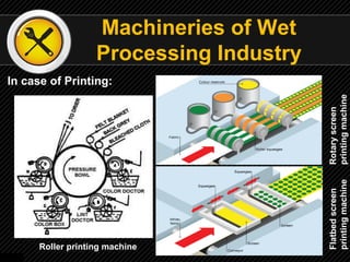 Machine Maintenance of Wet Processing Industry-Textile | PPT