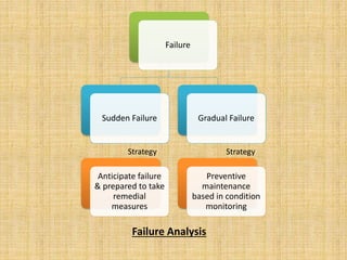 MAINTENANCE.ppt