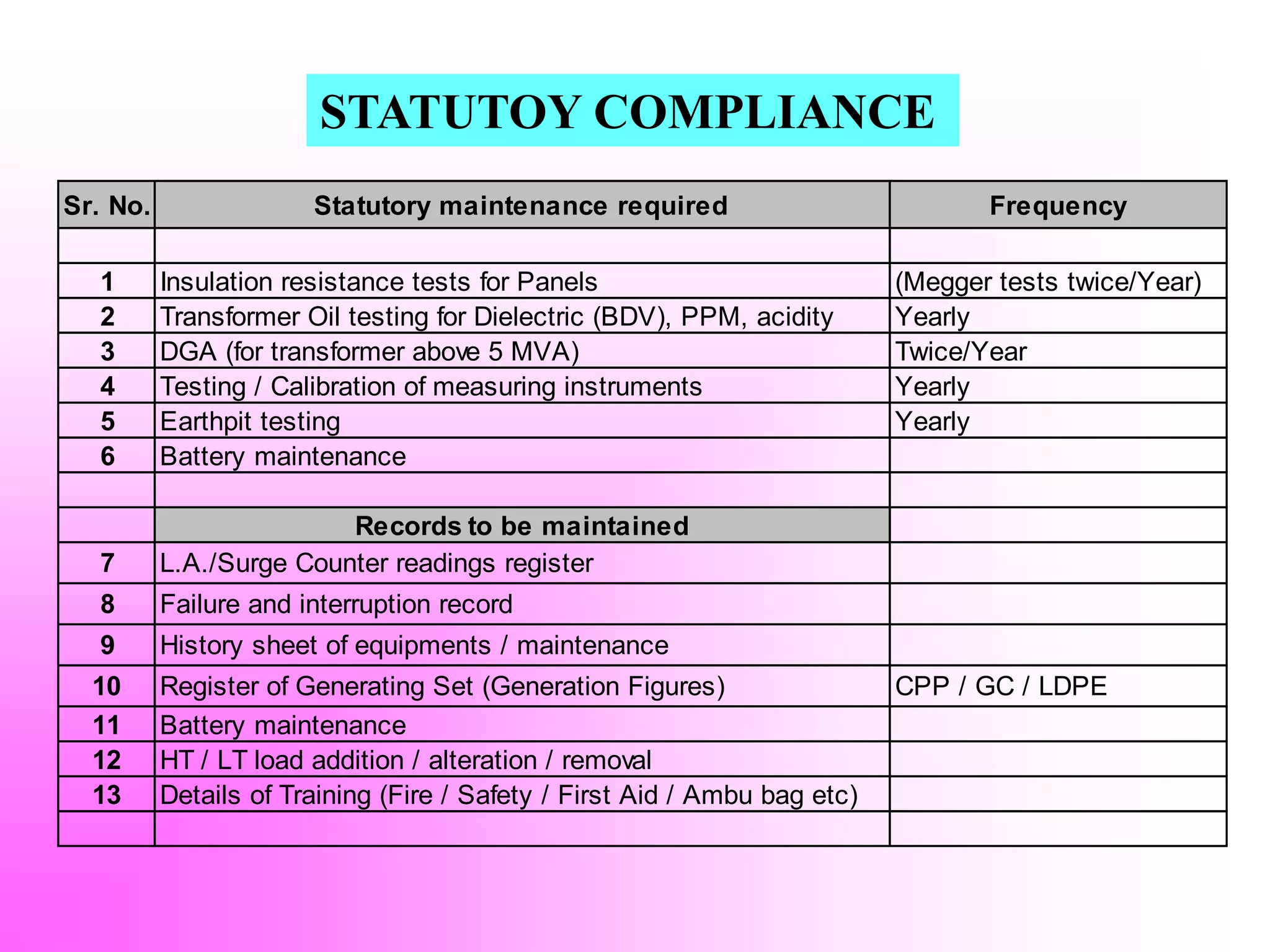 Basics of Electrical Engineering & Maintenance Practices | PPT
