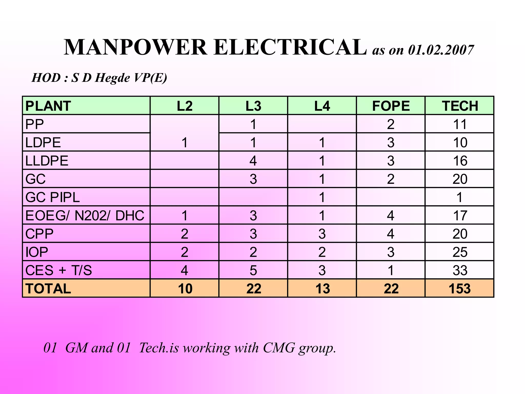 Basics of Electrical Engineering & Maintenance Practices | PPT