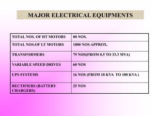 Basics of Electrical Engineering & Maintenance Practices | PPT
