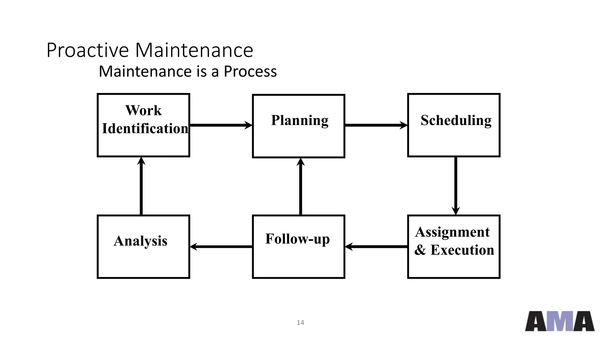 Maintenance-Planning-and-Scheduling-Overview.pptx
