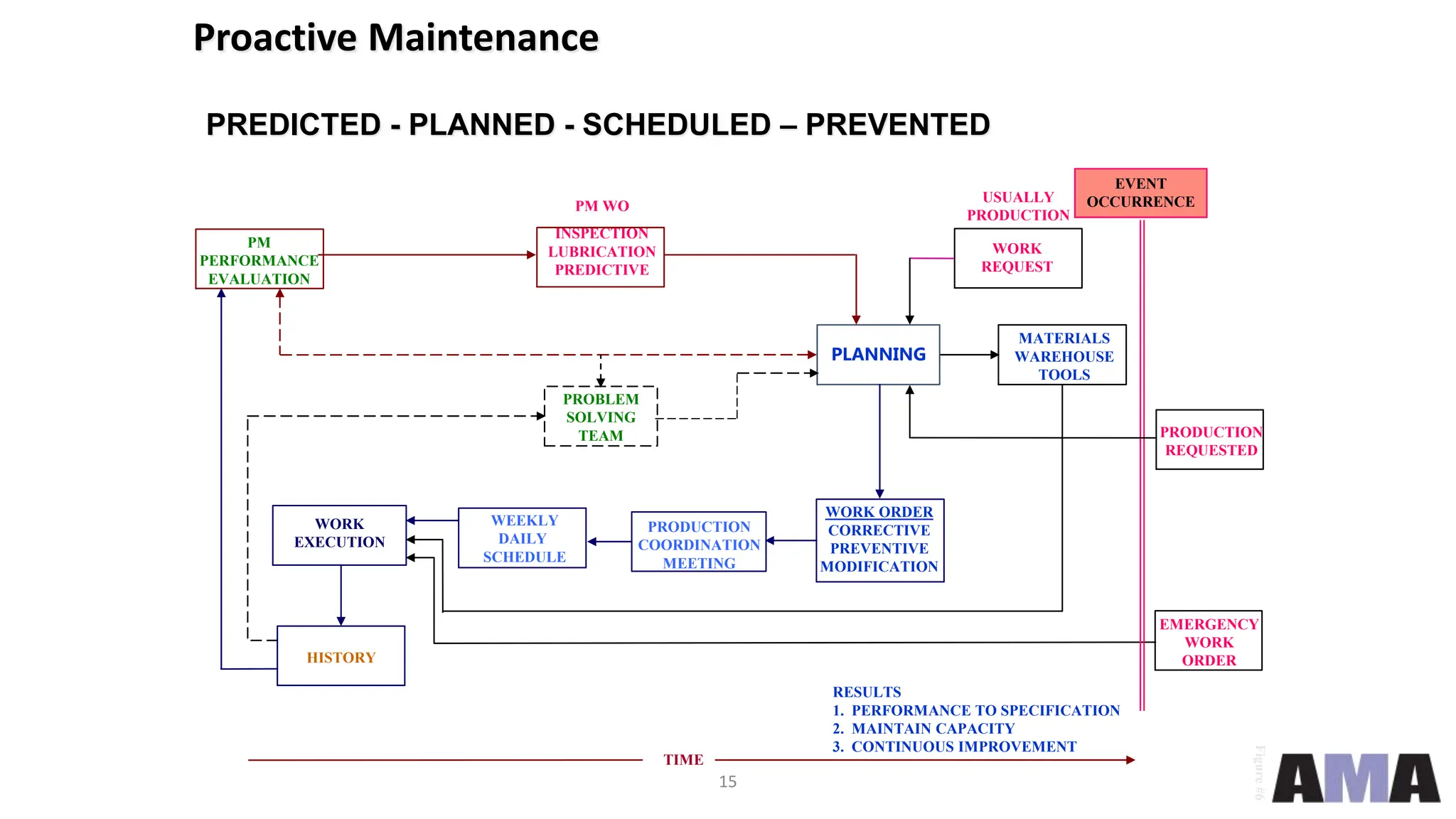 Maintenance-Planning-and-Scheduling-Overview.pptx