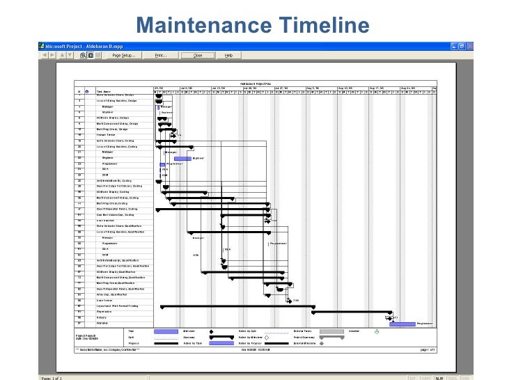 Essential Software, Inc. Maintenance Timeline