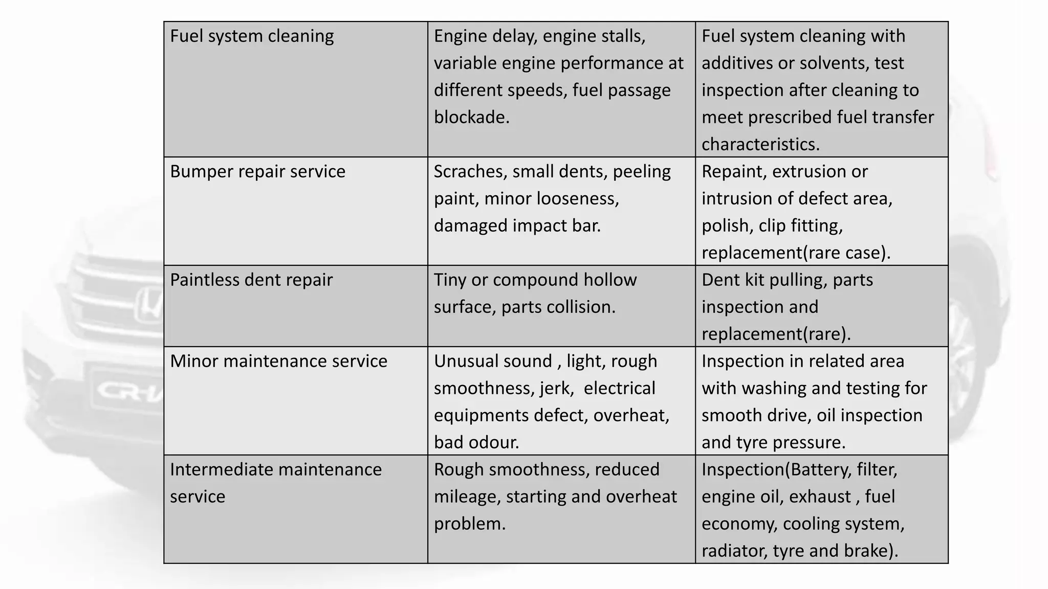 MAINTENANCE-TYPES-PLANS-AND-SCHEDULES-ON-4-WHEELED-CAR-1.pptx | Motor Insurance | Insurance