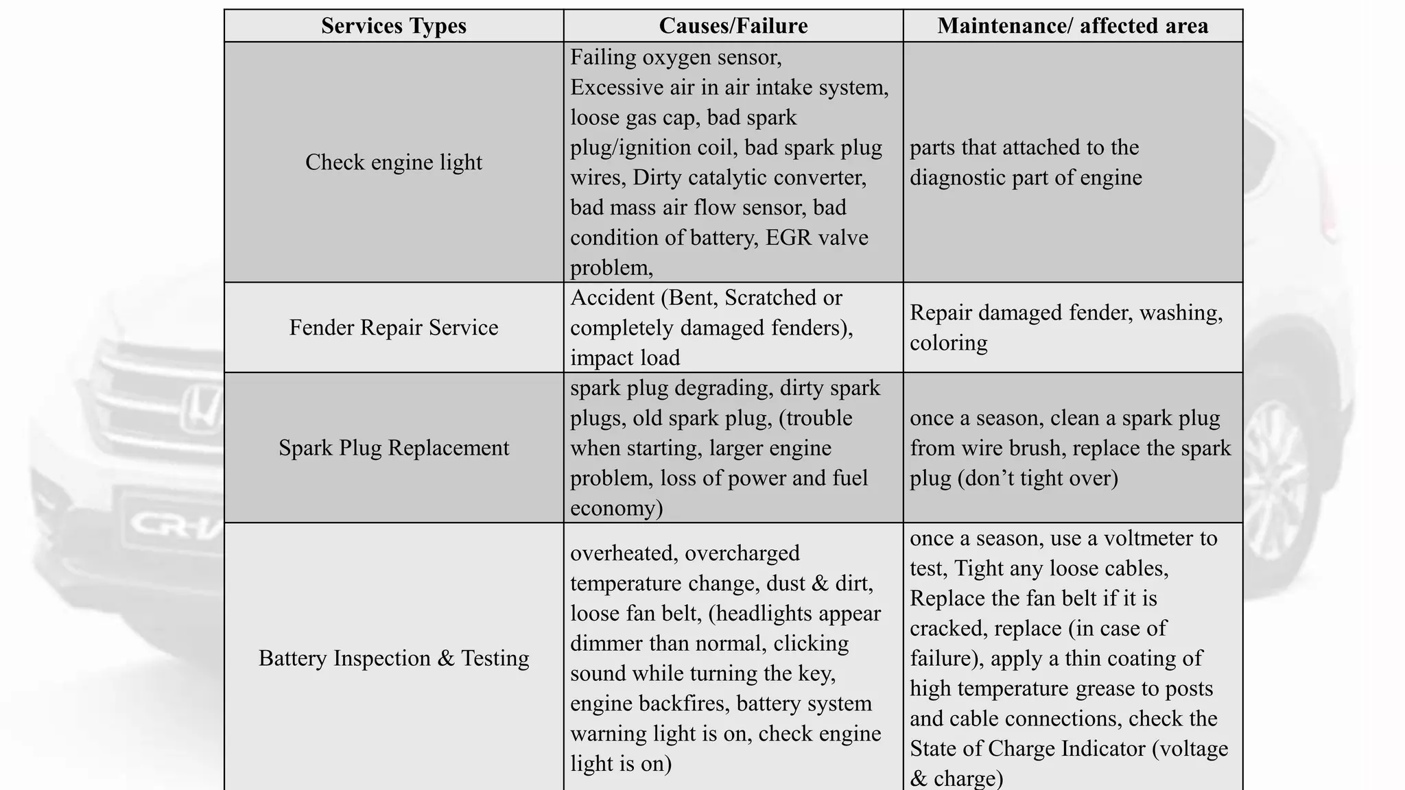 MAINTENANCE-TYPES-PLANS-AND-SCHEDULES-ON-4-WHEELED-CAR-1.pptx | Motor ...