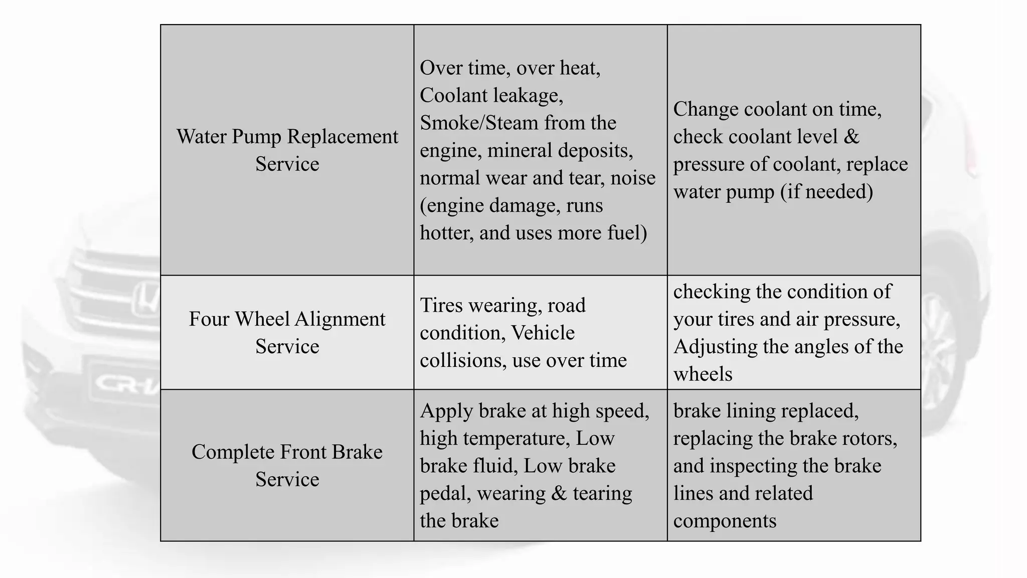 MAINTENANCE-TYPES-PLANS-AND-SCHEDULES-ON-4-WHEELED-CAR-1.pptx | Motor ...