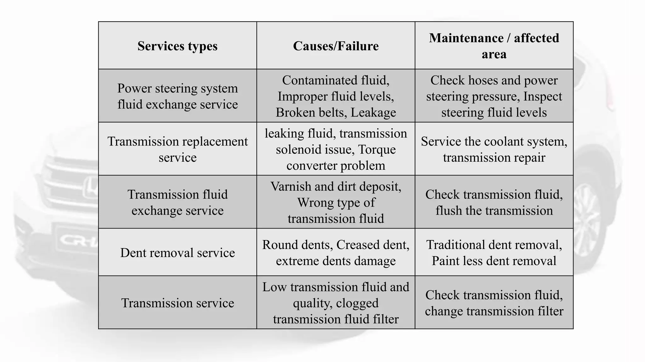 MAINTENANCE-TYPES-PLANS-AND-SCHEDULES-ON-4-WHEELED-CAR-1.pptx | Motor ...