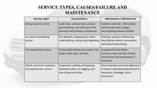 MAINTENANCE-TYPES-PLANS-AND-SCHEDULES-ON-4-WHEELED-CAR-1.pptx