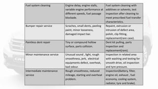 MAINTENANCE-TYPES-PLANS-AND-SCHEDULES-ON-4-WHEELED-CAR-1.pptx