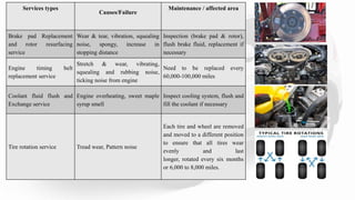 MAINTENANCE-TYPES-PLANS-AND-SCHEDULES-ON-4-WHEELED-CAR-1.pptx