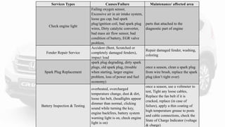MAINTENANCE-TYPES-PLANS-AND-SCHEDULES-ON-4-WHEELED-CAR-1.pptx