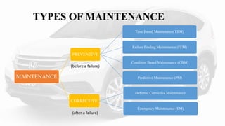 MAINTENANCE-TYPES-PLANS-AND-SCHEDULES-ON-4-WHEELED-CAR-1.pptx