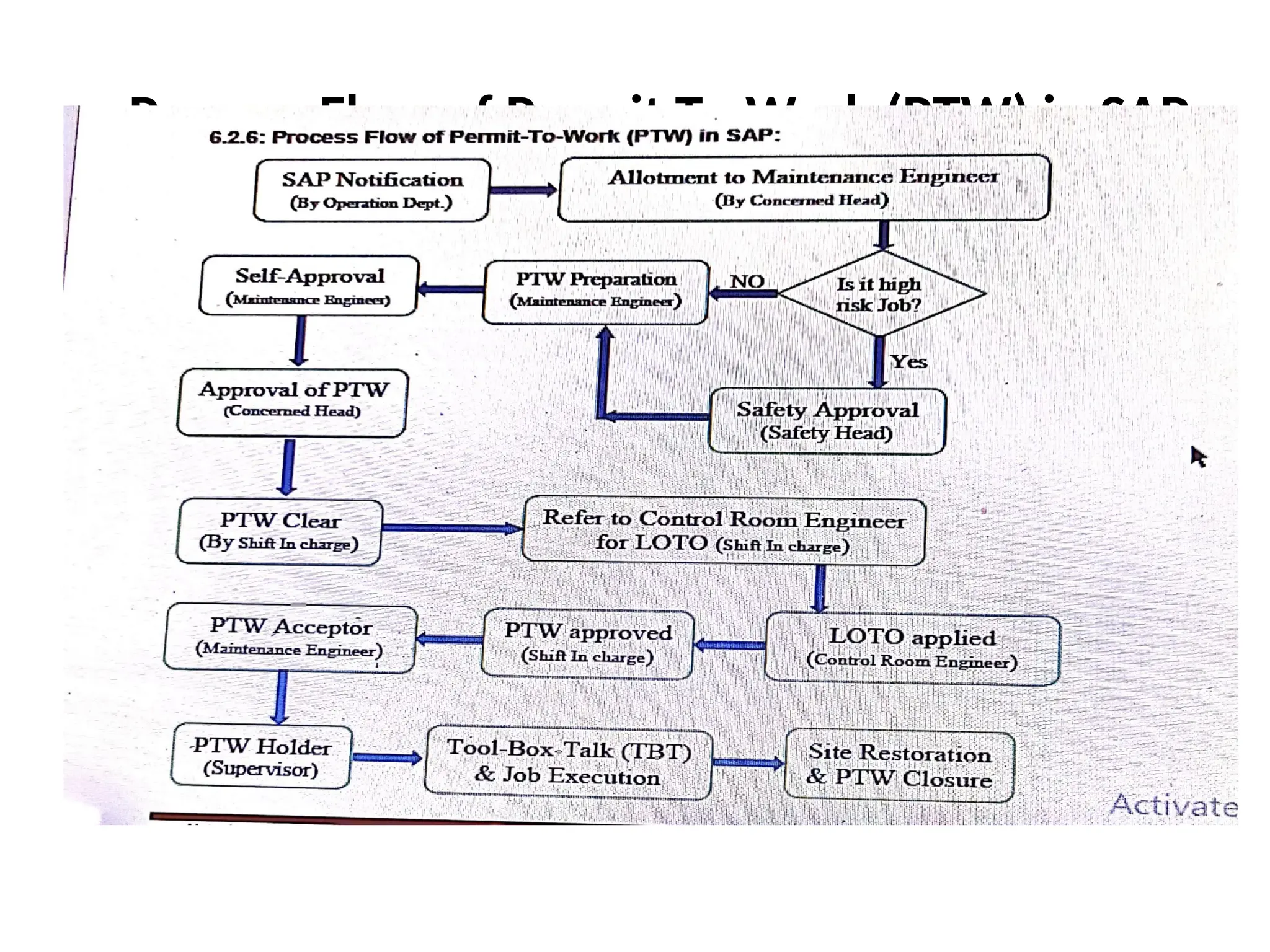 Maintenance - Work Permit Procedures, Self Permit, Permit on Phone ...