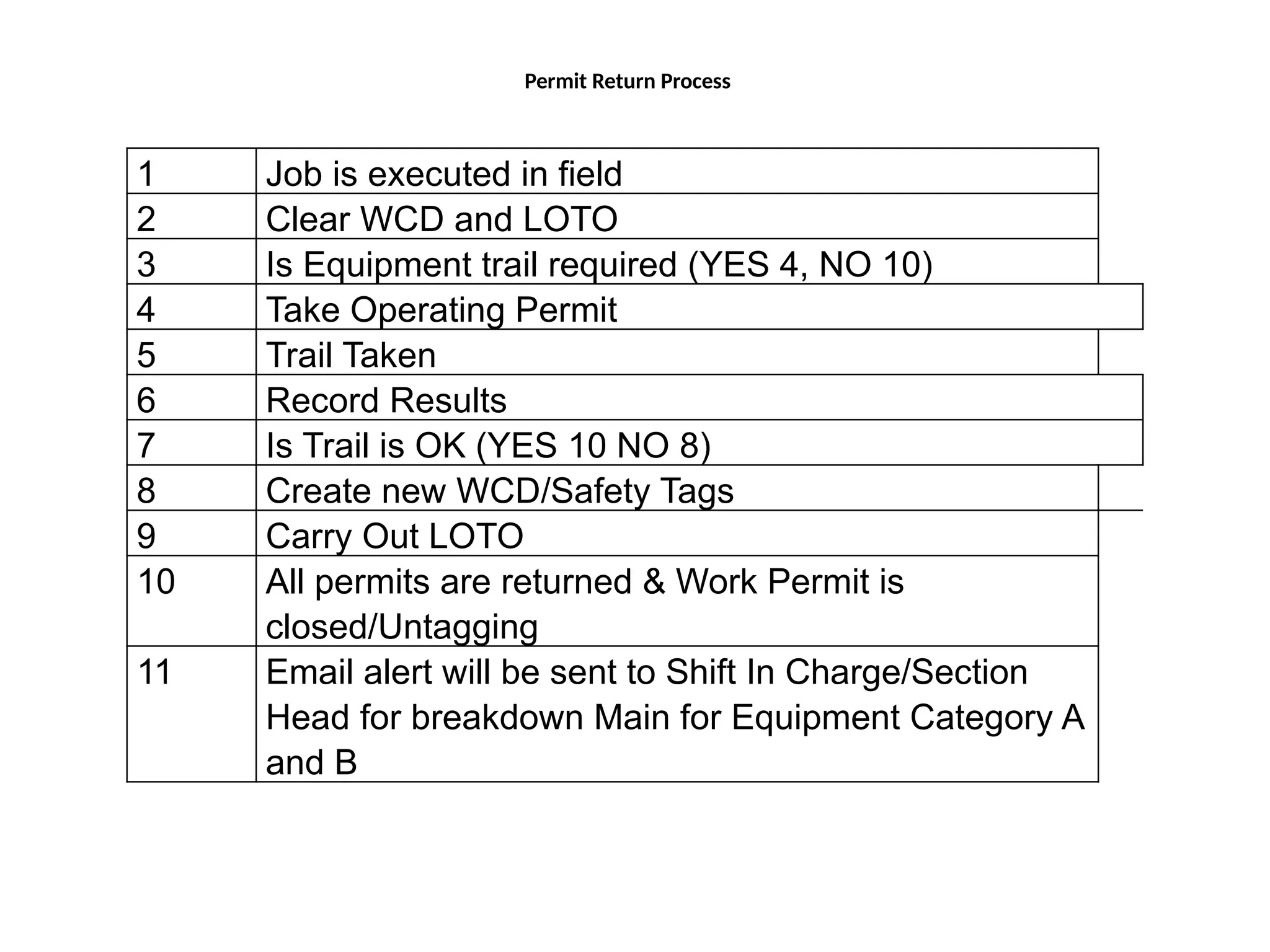 Maintenance - Work Permit Procedures, Self Permit, Permit on Phone ...