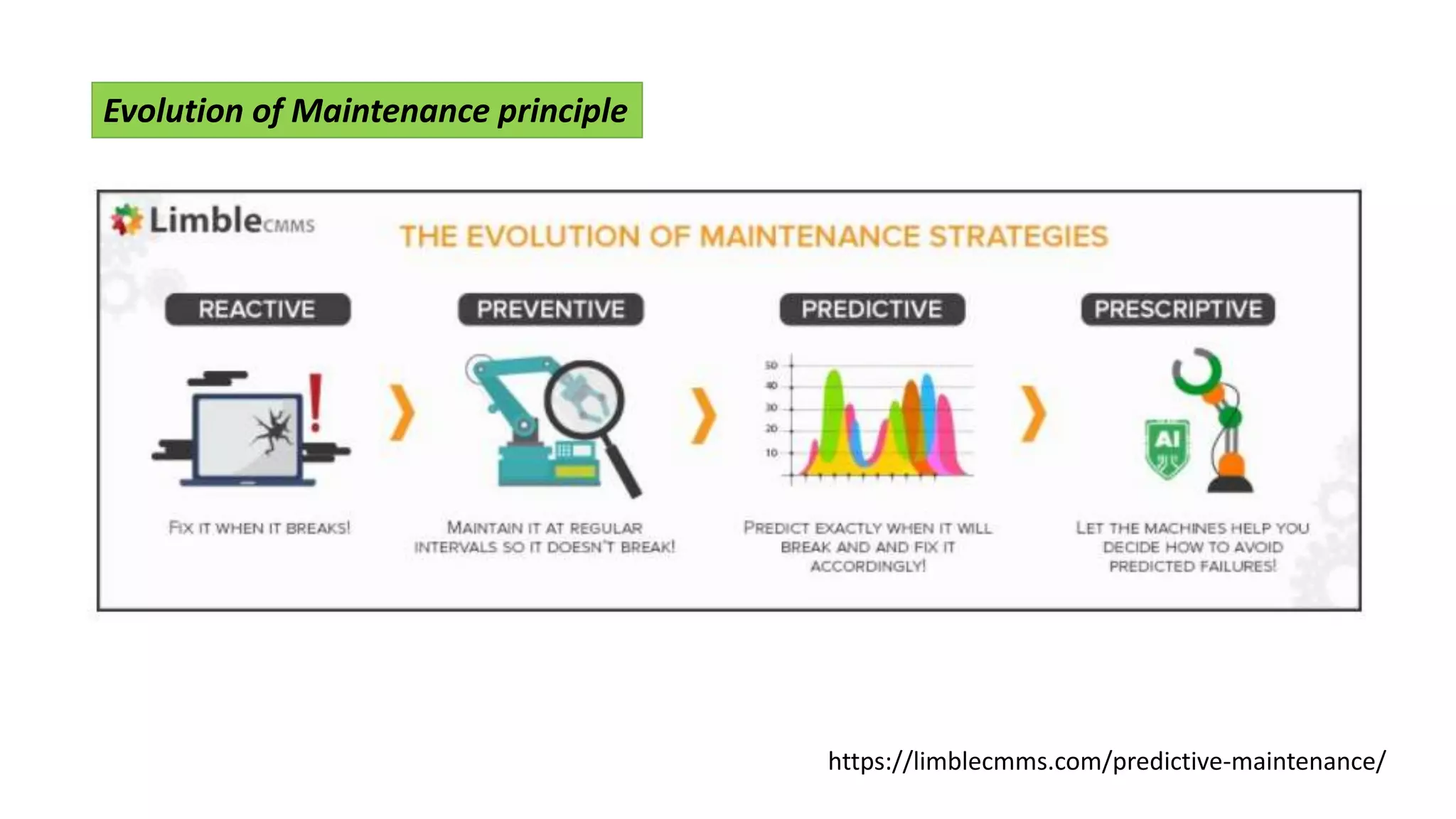 Predictive maintenance | PPTX