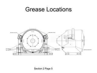 Maintenance and Fluids | PPT