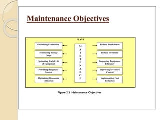 Maintenance_and_its_types.pdf