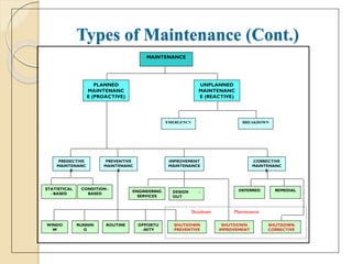 Maintenance_and_its_types.pdf