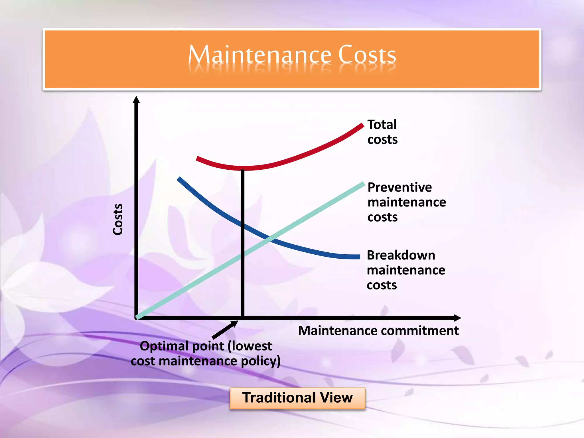 Maintenance and material handling methods (1) | PPTX