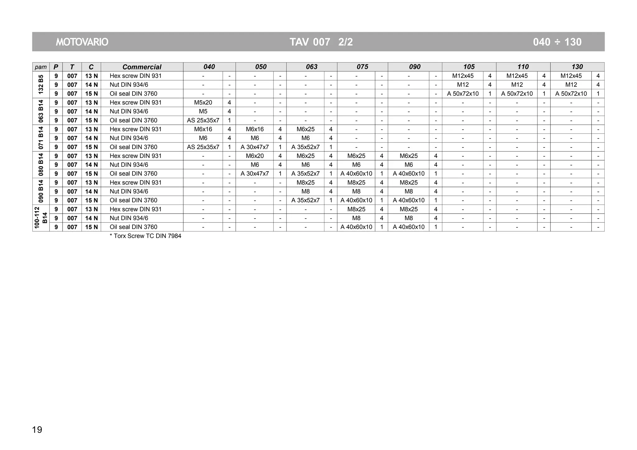 Maintenance and operating of nmrv series gb | PDF