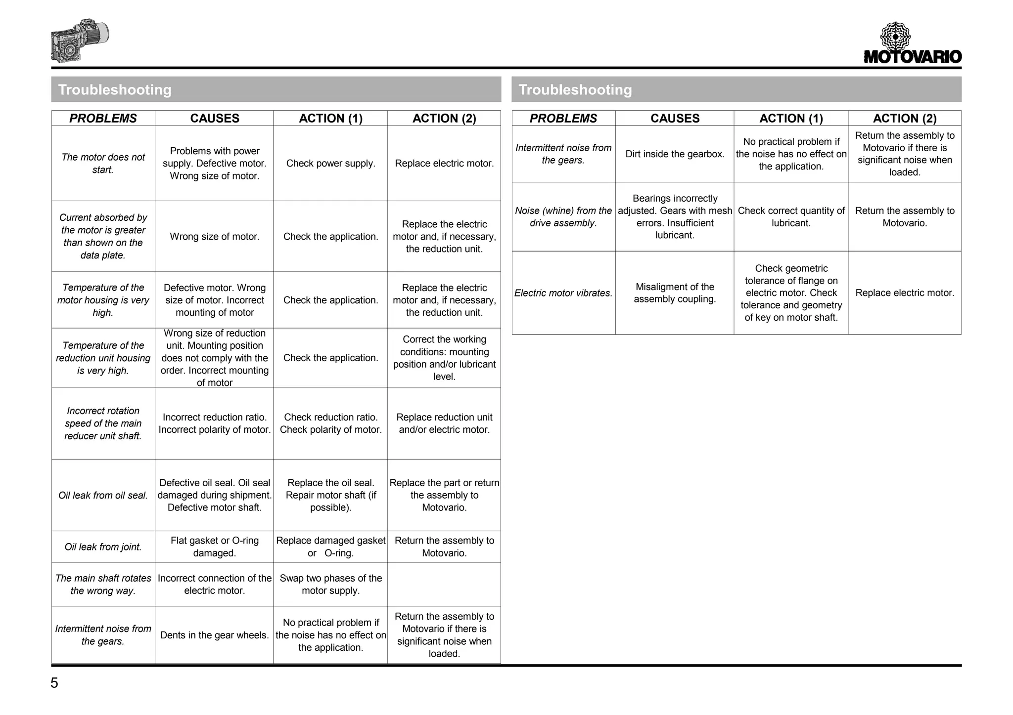 Maintenance and operating of nmrv series gb | PDF