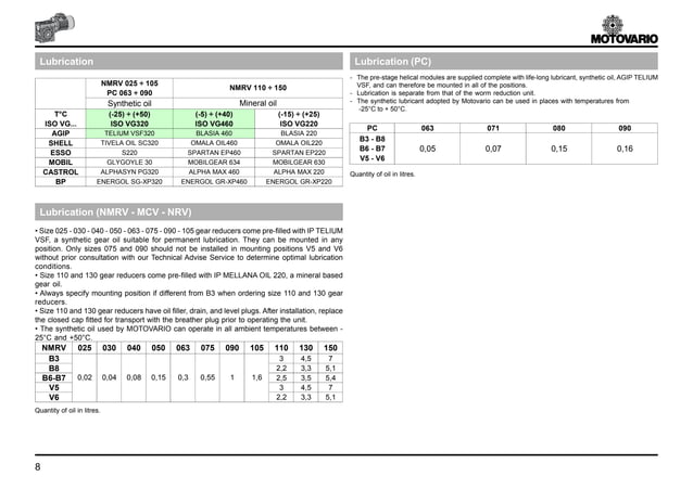 Maintenance and operating of nmrv series gb | PDF | Auto Repair | Automotive
