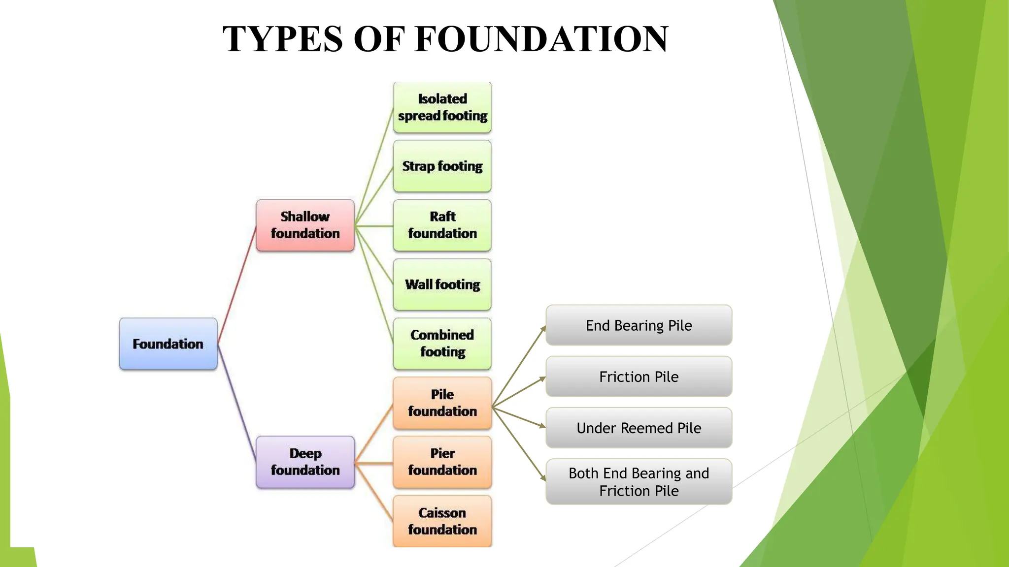 MAINTENANCE AND REHABILITATION OF STRUCTURE.pptx