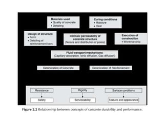 Maintenance and rehabilitation of structures unit 1.pptx
