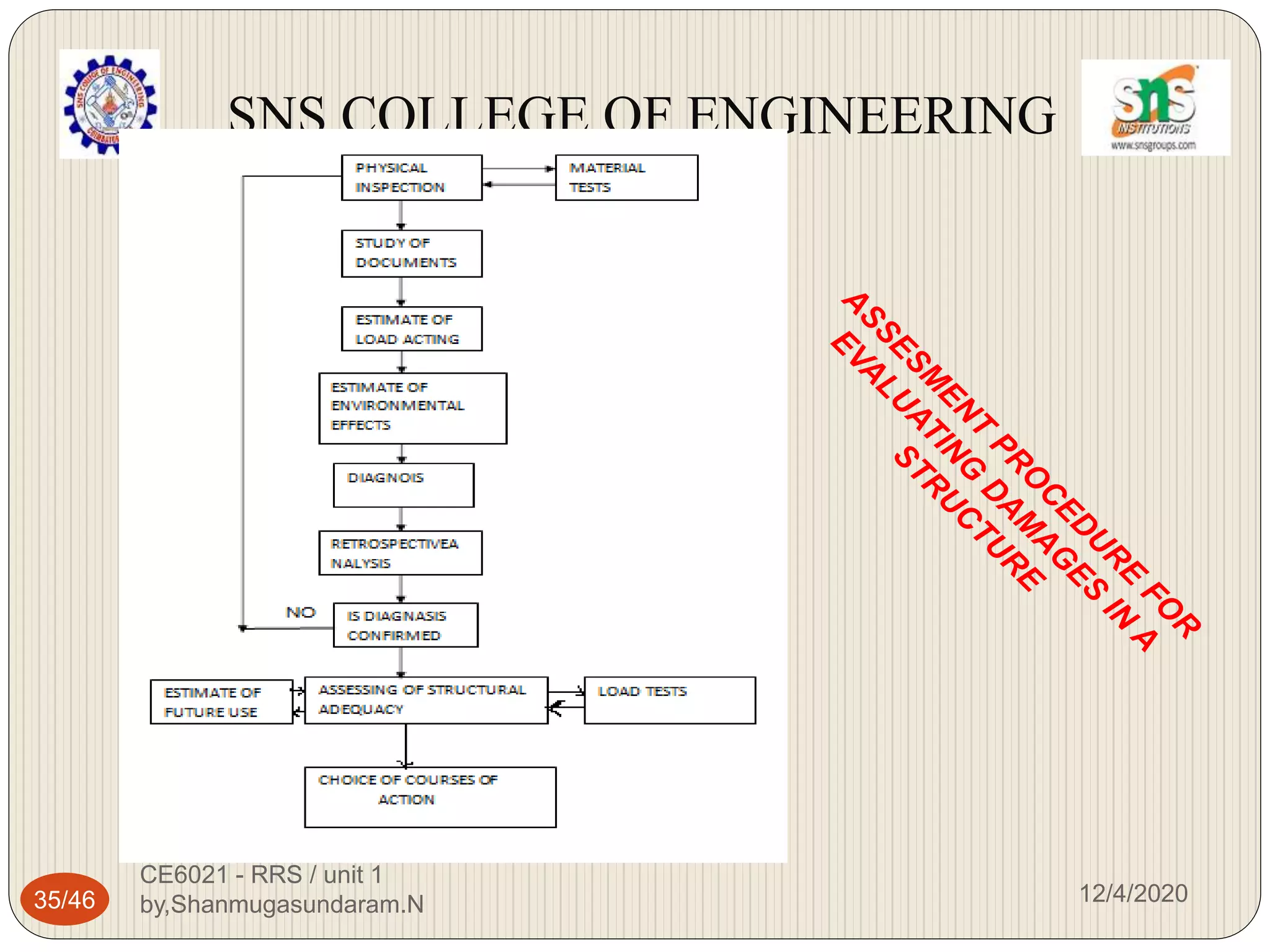 Maintenance and repair strategies - Repair and rehabilitation of ...
