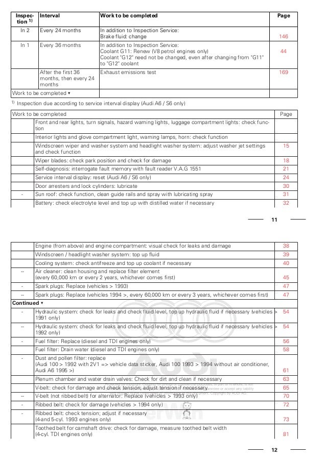 Audi major service checklist - beryclub