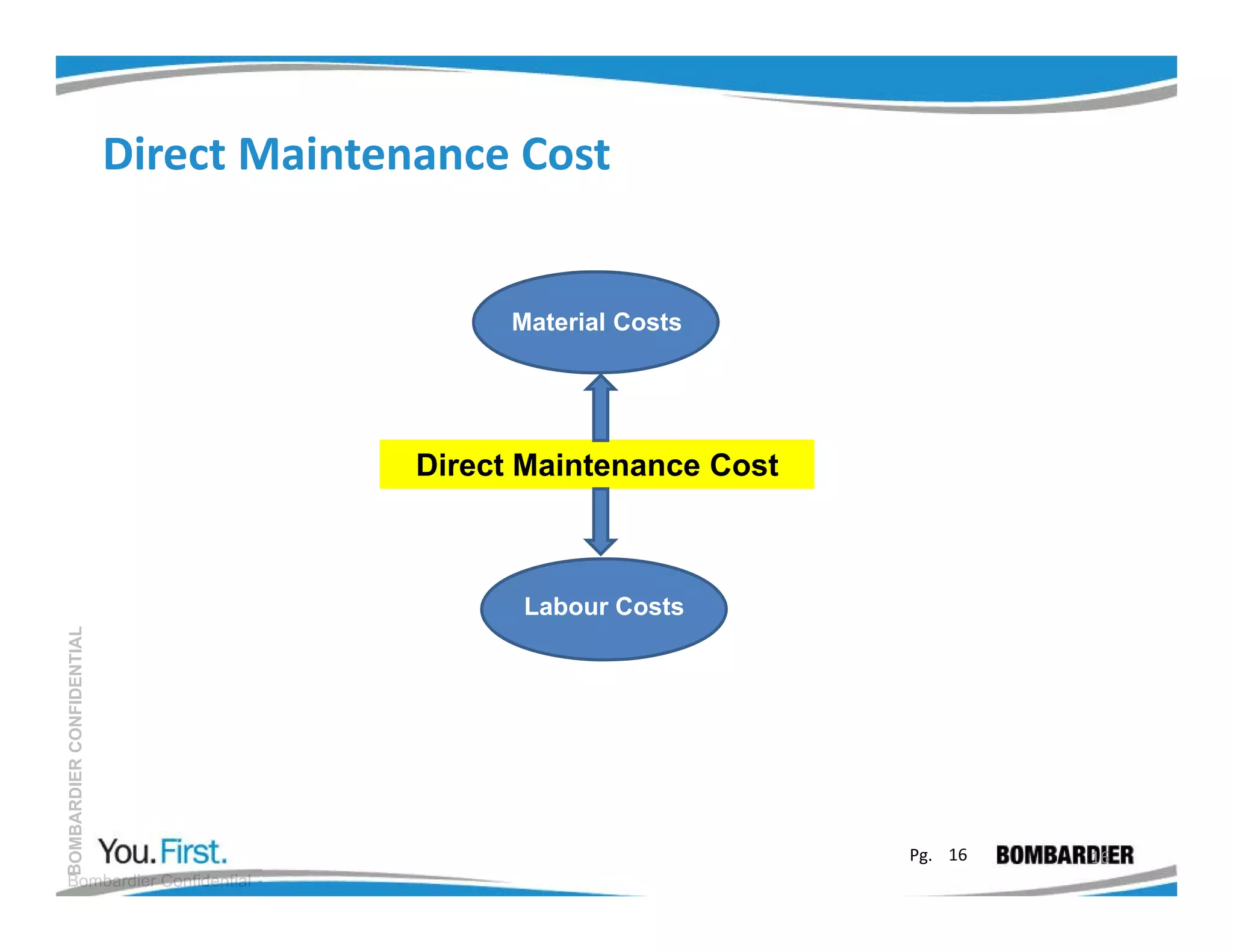 Maintenance Cost - by BOMBARDIER.pdf