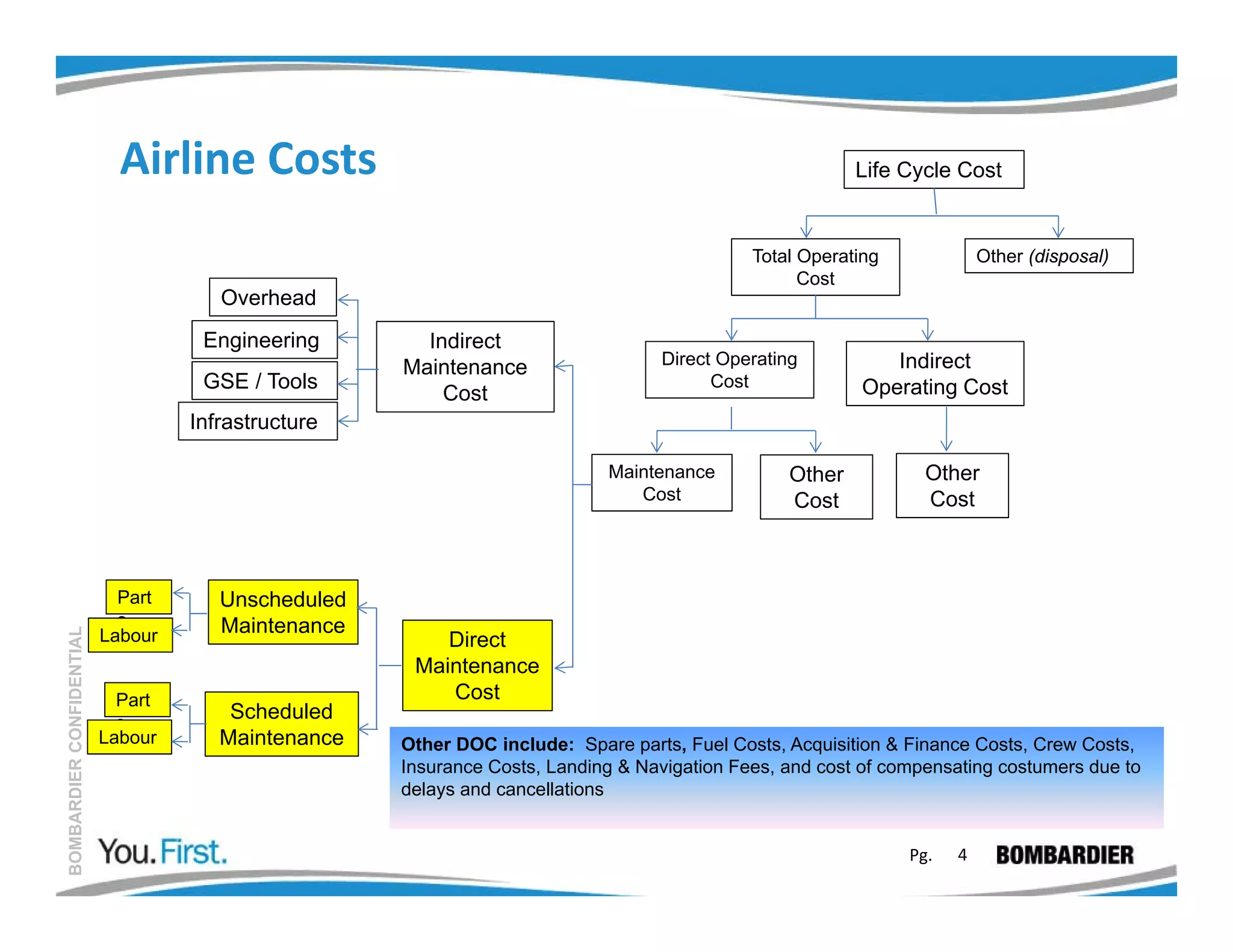 Maintenance Cost - by BOMBARDIER.pdf