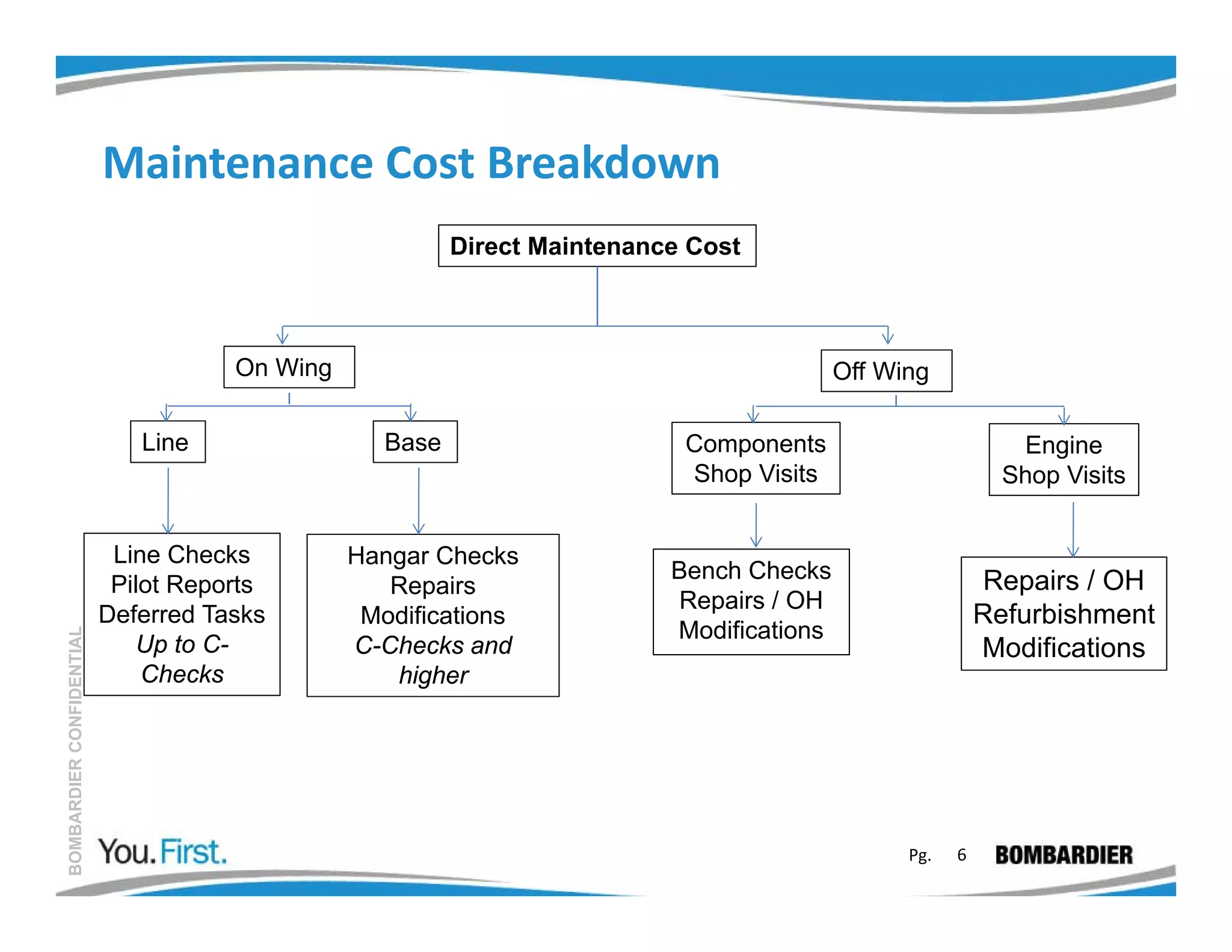 Maintenance Cost - by BOMBARDIER.pdf