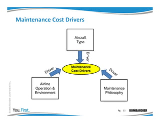Maintenance Cost - by BOMBARDIER.pdf