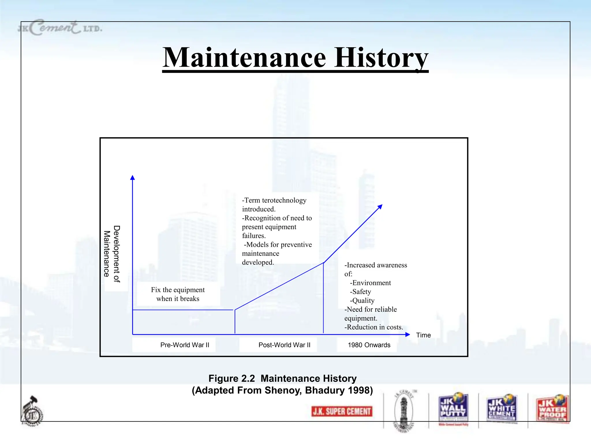 Standard Maintenance Practices , Types.ppt