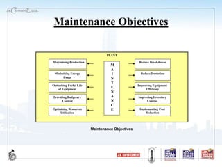 Standard Maintenance Practices , Types.ppt