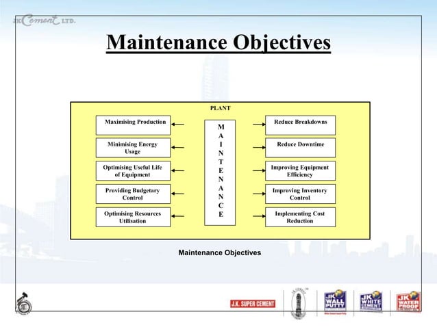 Standard Maintenance Practices , Types.ppt