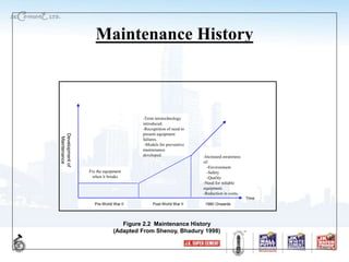 Standard Maintenance Practices , Types.ppt
