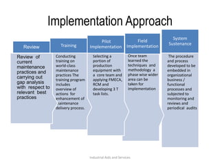 Maintenance delivery improvement presentation | PPT