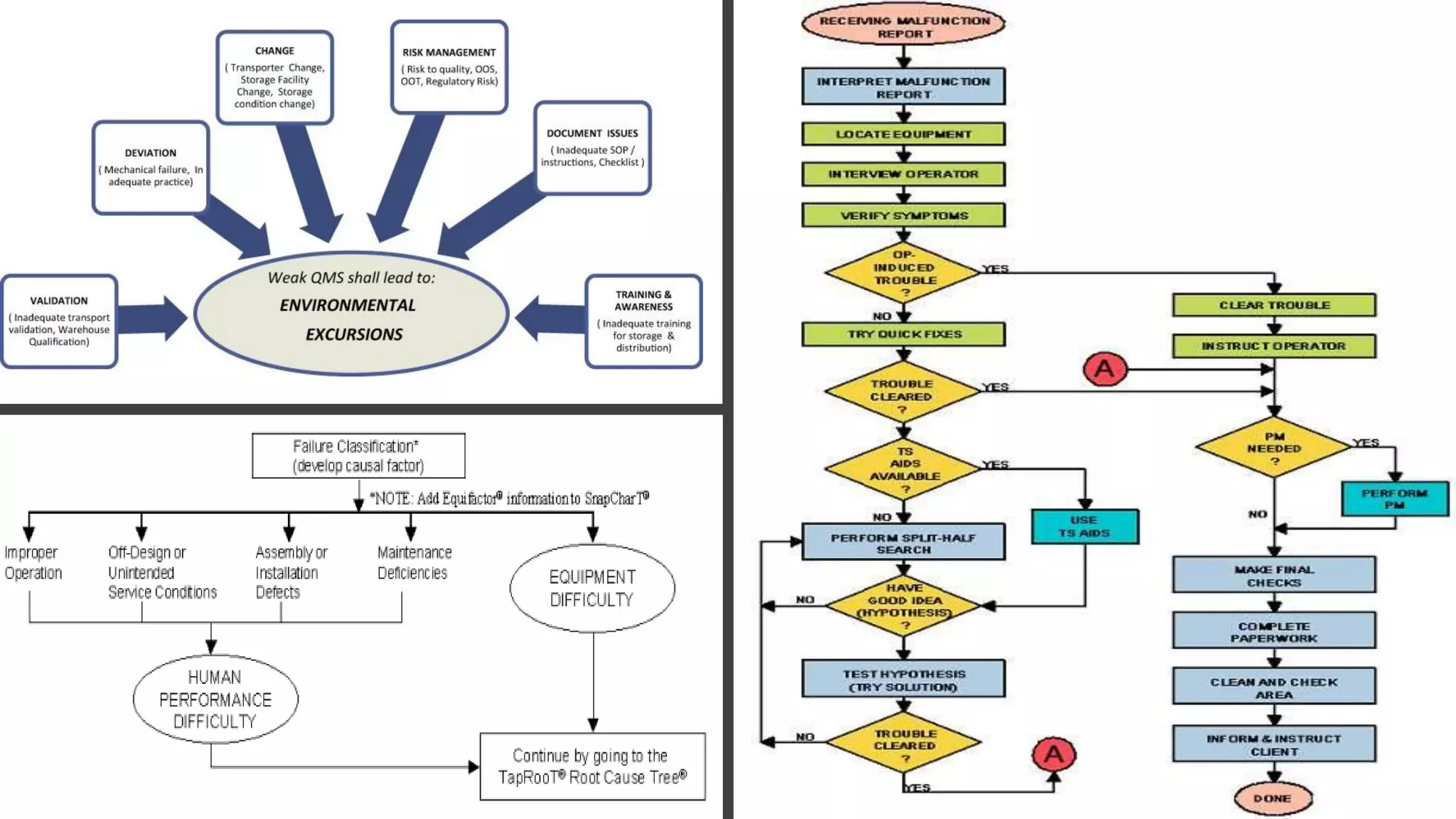 Smart Maintenance engineering | PPT